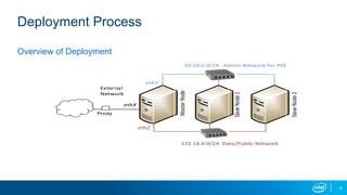 OpenStack & OpenDaylight Hands-on Lab | PPT