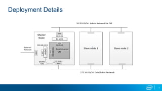 OpenStack & OpenDaylight Hands-on Lab | PPT