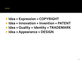 Presentation on Intellectual Property Rights | PPTX