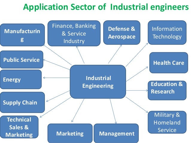 Application of Industrial Engineering on garments industry