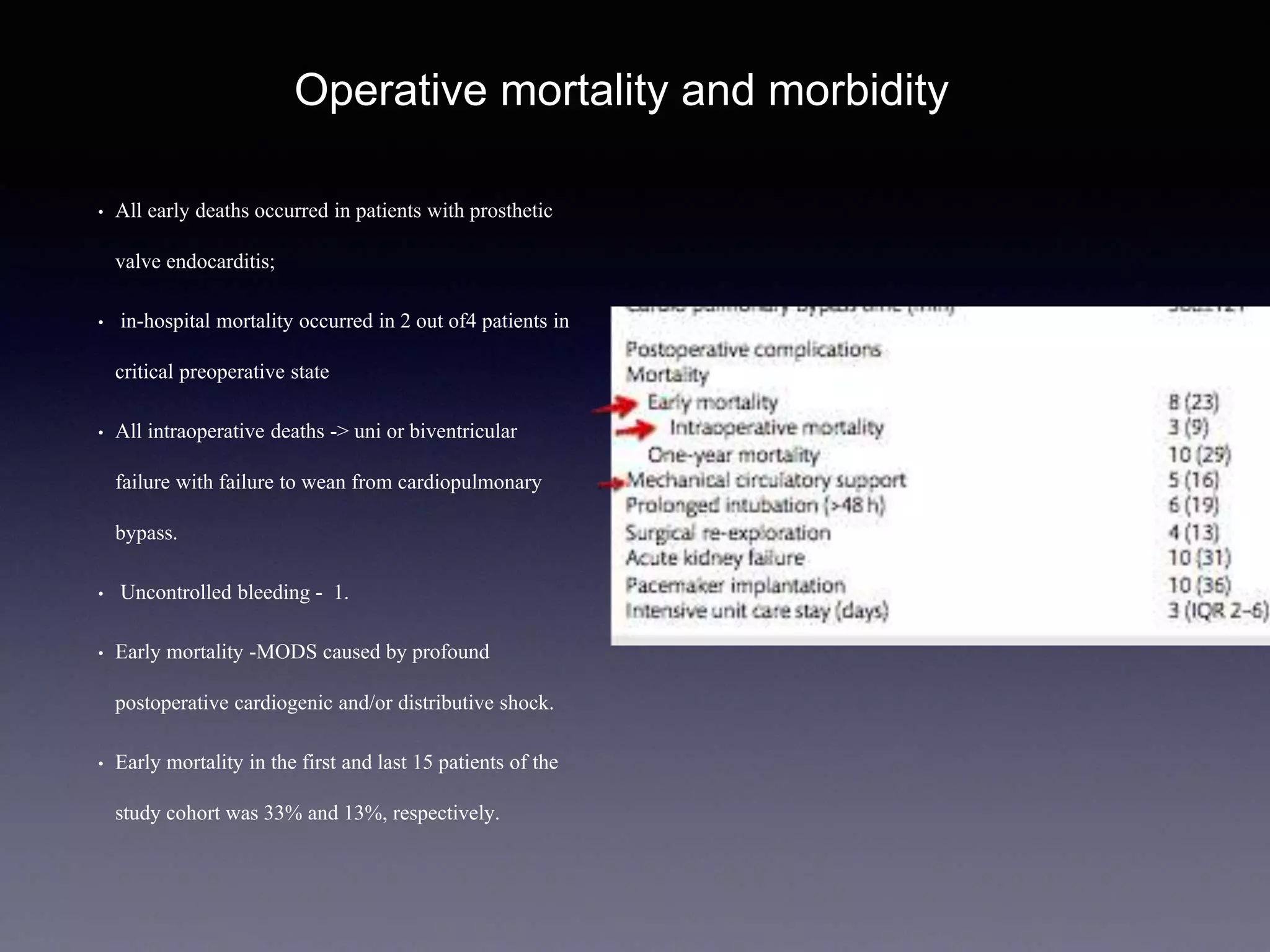 Extensive infective endocarditis of the aortic root and the aortic-mitral continuity: a mitral ...
