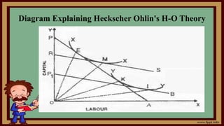 INTERNATIONAL ECONOMICS | PPT