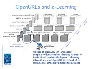 JISC IE Architecture - external trends and their potential impact | PPT