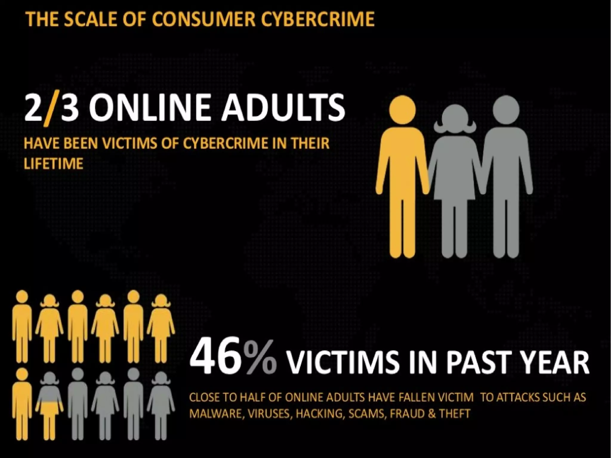 Introduction to Internet Governance and Cyber-security | ODP