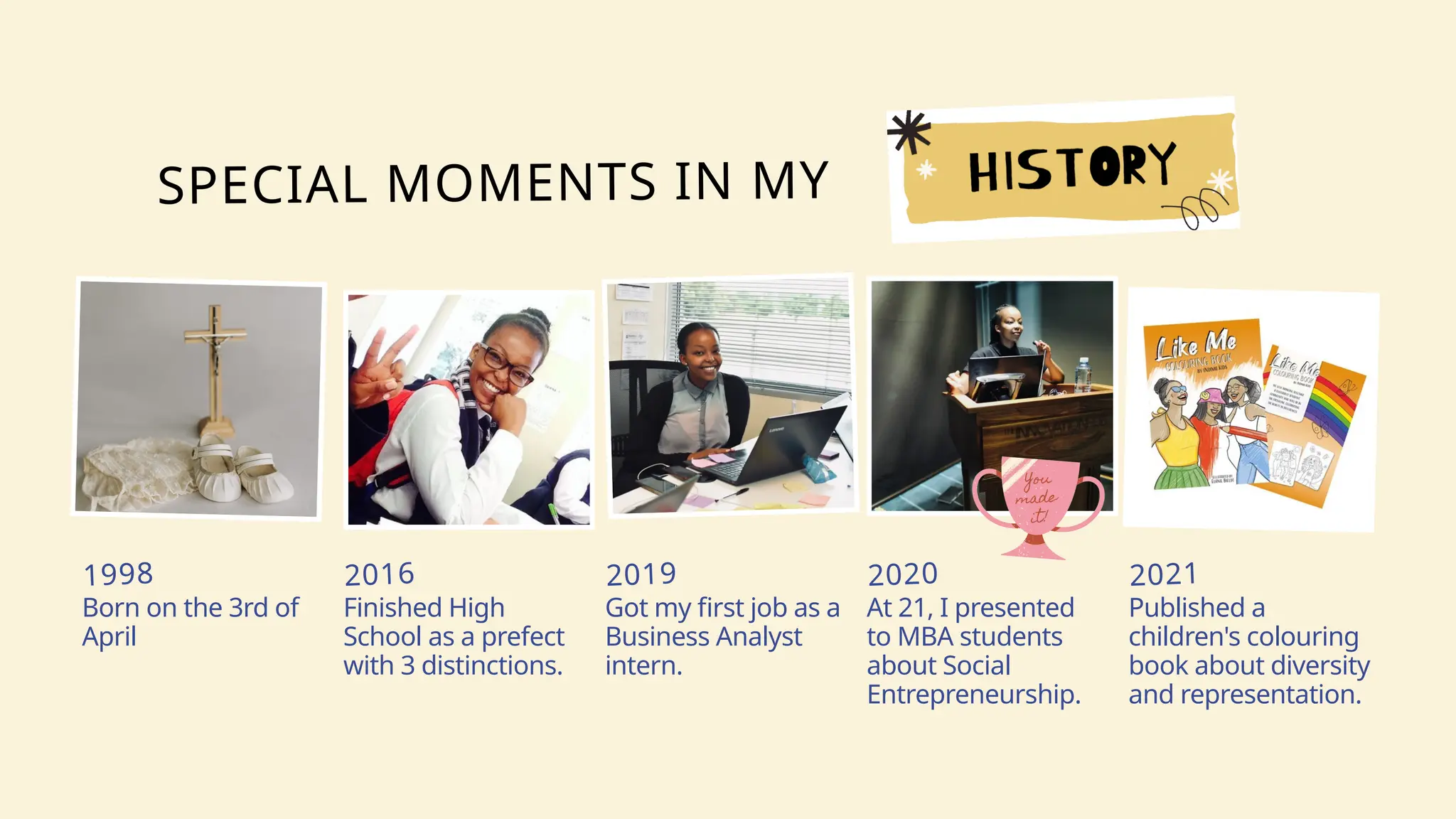 IE Presentation - Express Yourself Ndimenhle Bungane | PPTX