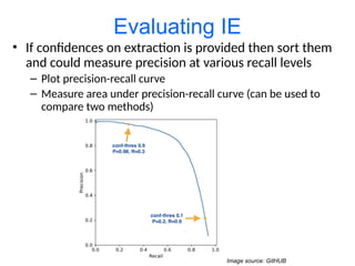 Internet integrity detail explanation explained | PPT