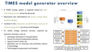 Pakistan Integrated Energy Plan (iE-Plan) | PDF