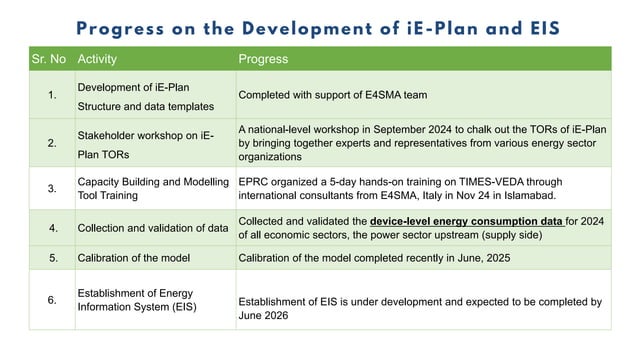 Pakistan Integrated Energy Plan (iE-Plan) | PDF