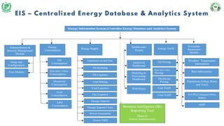 Pakistan Integrated Energy Plan (iE-Plan) | PDF