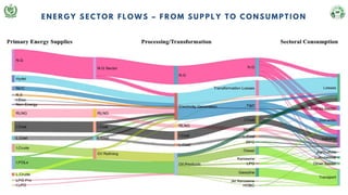 Pakistan Integrated Energy Plan (iE-Plan) | PDF