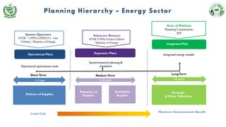 Pakistan Integrated Energy Plan (iE-Plan) | PDF