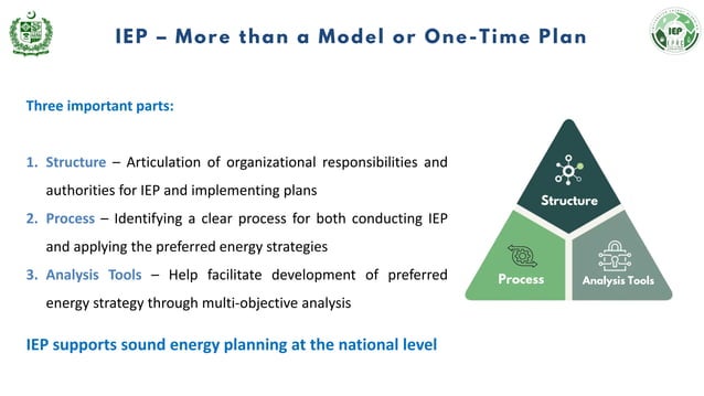 Pakistan Integrated Energy Plan (iE-Plan) | PDF