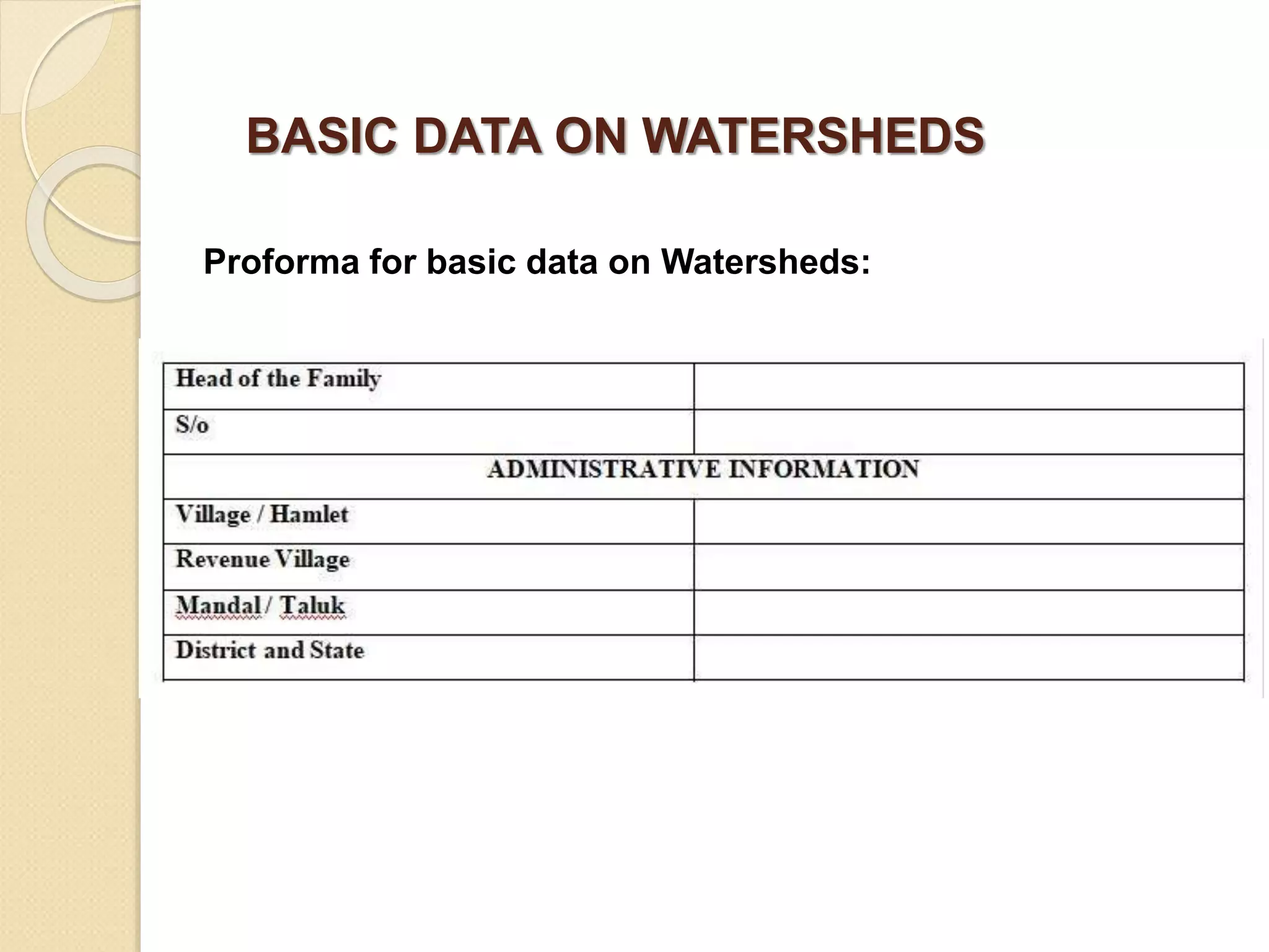 WATERSHED MANAGEMENT - INTRODUCTION | PPT