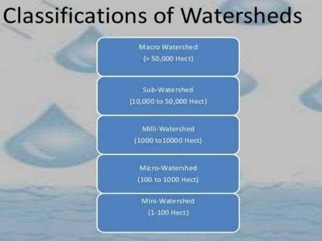 WATERSHED MANAGEMENT - INTRODUCTION | PPT | Geography | Science