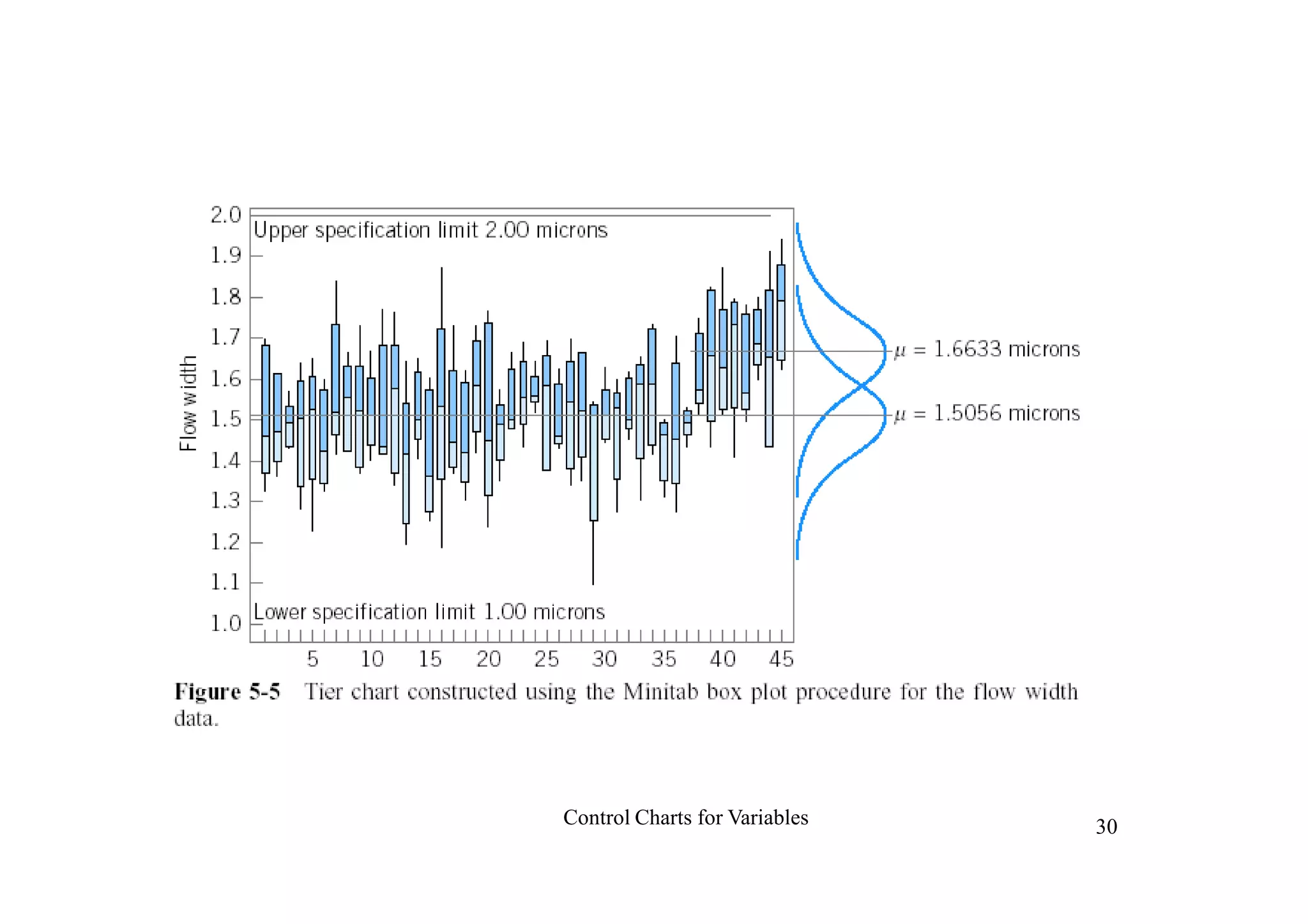 IE-002 Control Chart For Variables | PPT