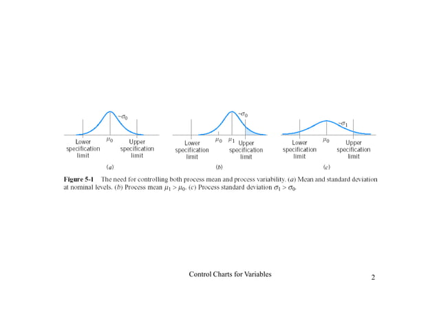 IE-002 Control Chart For Variables | PPT