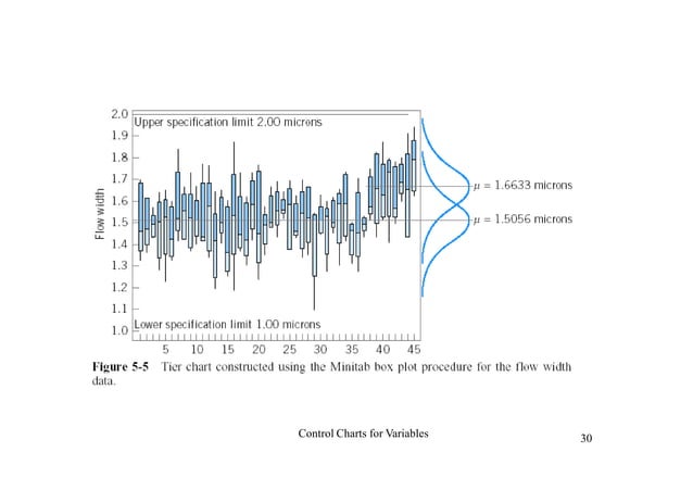 IE-002 Control Chart For Variables | PPT