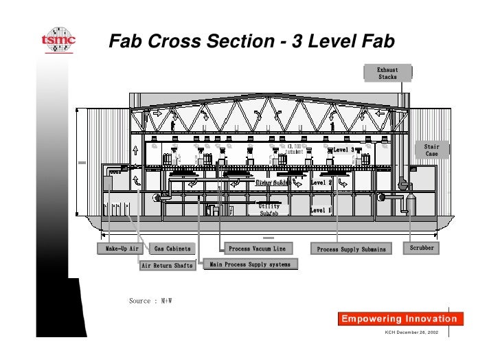 IE-008 Ie的機會與挑戰 以Ic晶圓製造業為例