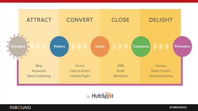 Noah Fleming - Evergreen | PPT