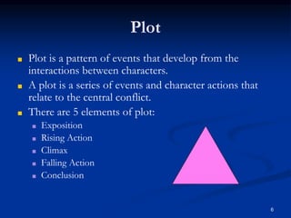 English 9 - 5 Important Elements of a Short Story | PPTX