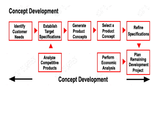 INDUSTRIAL ENGINEERING 1st module | PPT