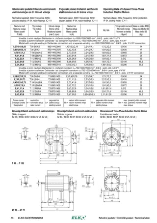 Электродвигатели Elko Elektrokovina | PDF