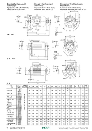 Электродвигатели Elko Elektrokovina | PDF