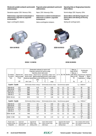 Электродвигатели Elko Elektrokovina | PDF