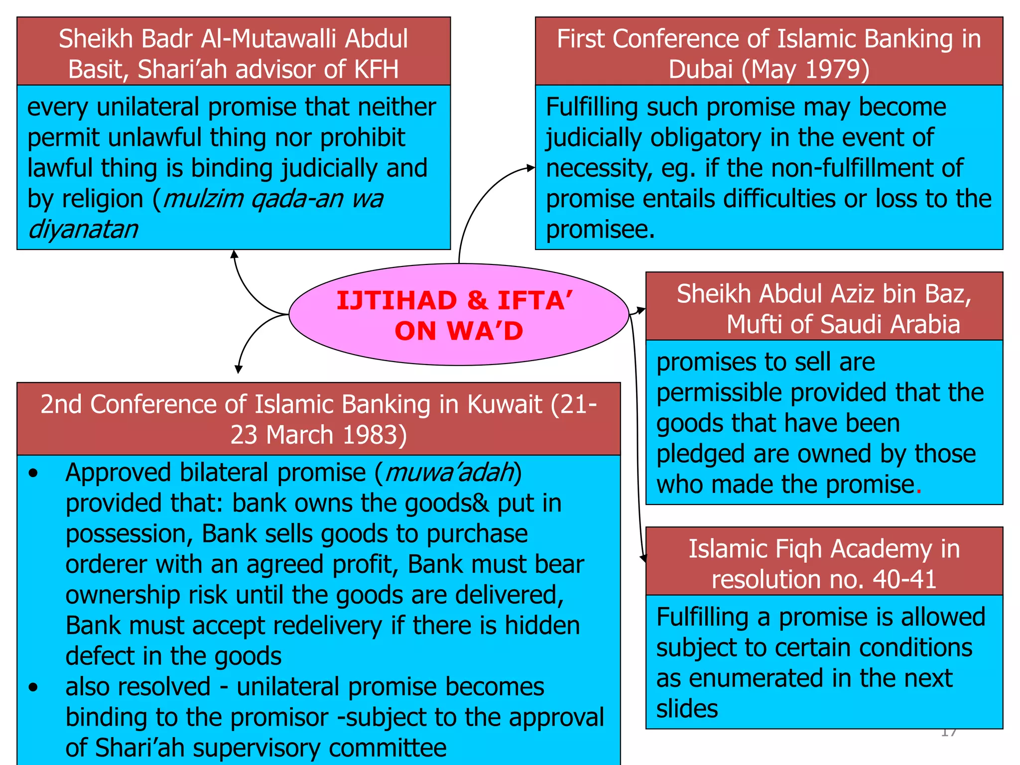 islamicfinancialinstruments part2 | PPT