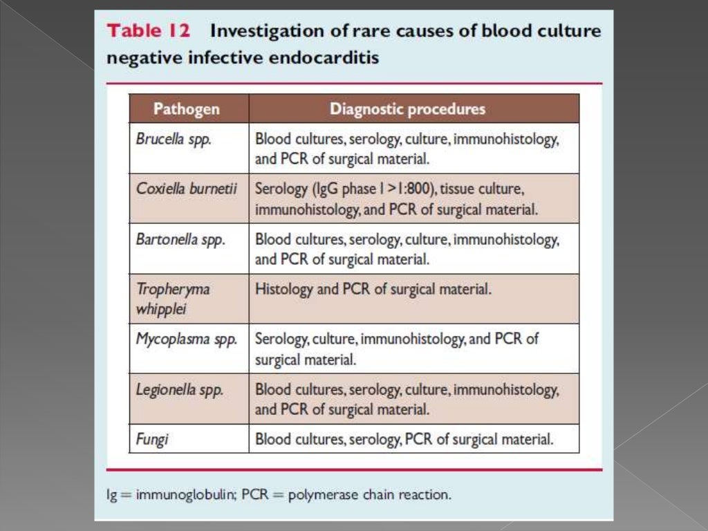 2015 ESC Guidelines on Infective Endocarditis ppt. by Dr Abhishek Rat…