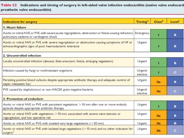 2015 ESC Guidelines on Infective Endocarditis ppt. by Dr Abhishek Rat…