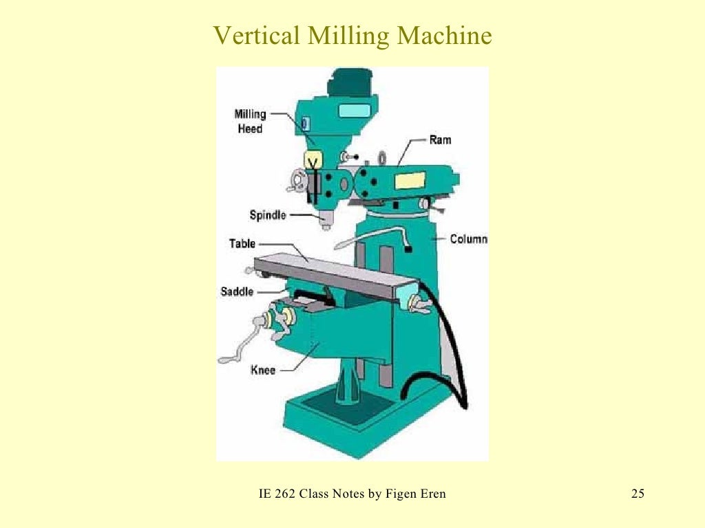 MIlling 1