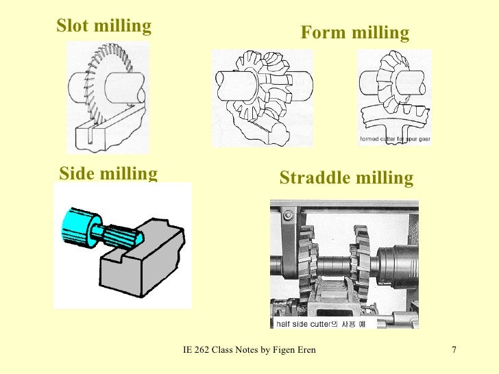 MIlling 1