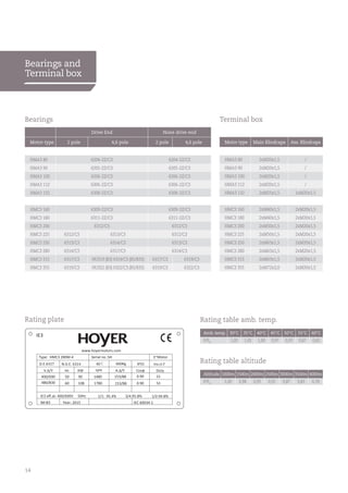 Hoyer IE3 Electric Motors | PDF