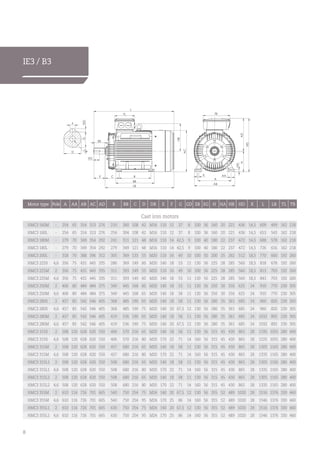 Hoyer IE3 Electric Motors | PDF