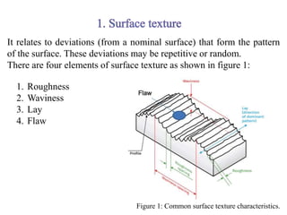 IE 335 Experiment No.7.pptx