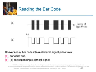 Automatic Identification and Data Capture Techniques | PPT