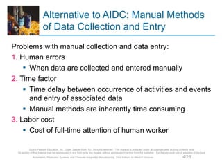 Automatic Identification and Data Capture Techniques | PPT