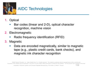 Automatic Identification and Data Capture Techniques | PPT