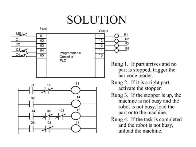 PLC (PROGRAMMABLE LOGIC CONTROLLER) | PPT