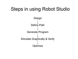 ie450RobotStudio.ppt | Programming Languages | Computing