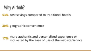 Airbnb User Interface Analysis Presentation | PPTX