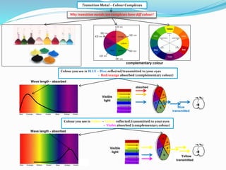 IB Chemistry on Crystal Field Theory and Splitting of 3d orbital | PPTX