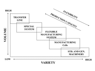 Group Technology AS A MANUFACTURING TECHNIQUE AND PHILOSOPHY | PPT
