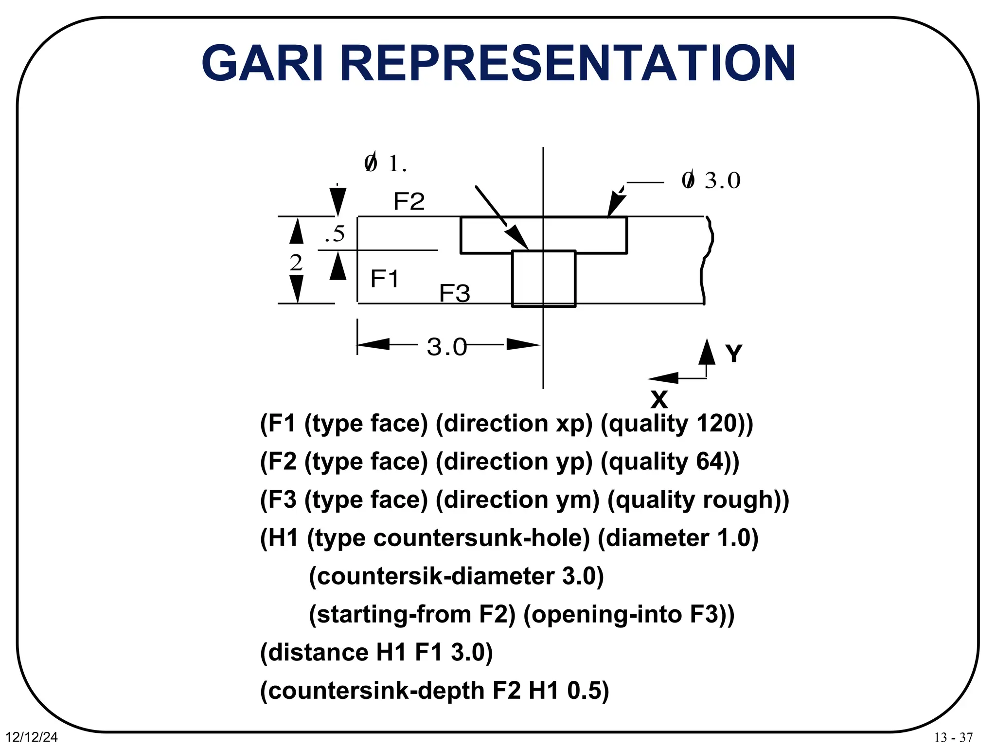CIM notes : process engineering concepts in detail | PPT