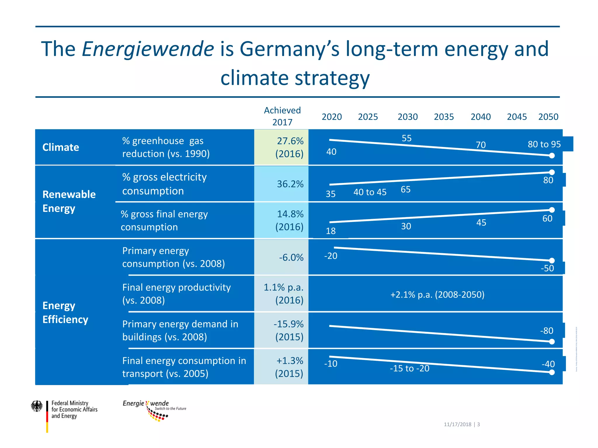 Energy Research Program of the German Government | PDF | Power and ...