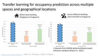 Building Energy Performance Approach | PDF