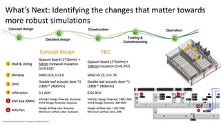 Building Energy Performance Approach | PDF