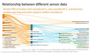 Building Energy Performance Approach | PDF