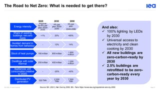 Regional Training Programme on Efficient Grid-interactive buildings | PDF
